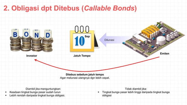 BAB 9 - Obligasi | PDF