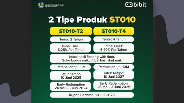 BAB 9 - Obligasi | PDF