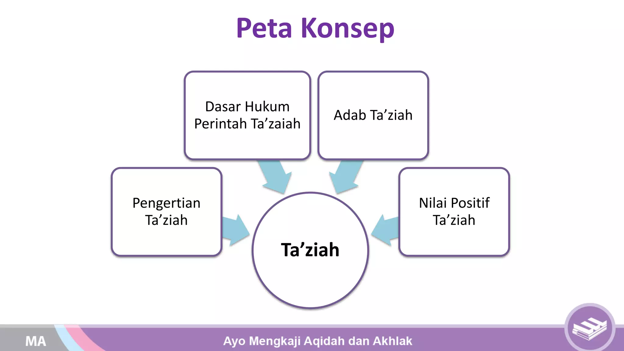 Bab 9 adab ta'ziah | PPT