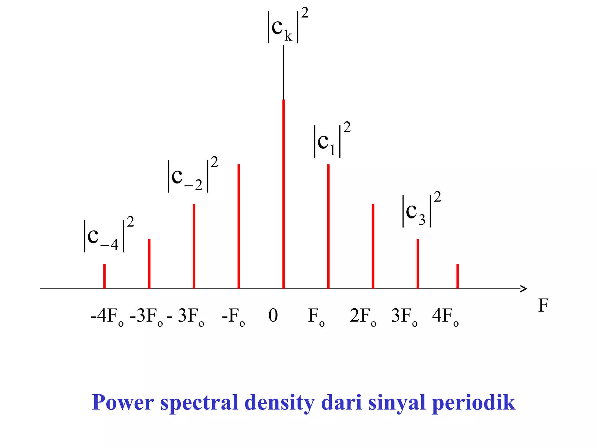 Bab 9 analisis frekuensi | PPT