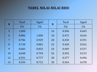 Bab 9 analisis korelasi fix 2 07 | PPTX