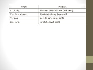 Bab 9 Bahasa Melayu Tingkatan 6 Penggal 2 | PPTX