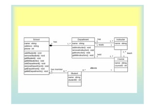 Bab 9 class dan object diagram 2010 | PDF