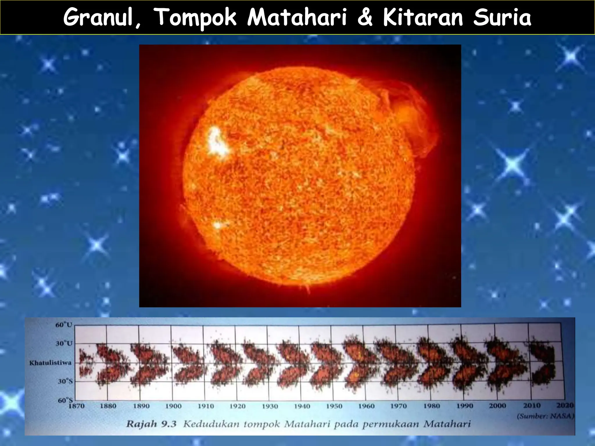 BAB 9 CUACA ANGKASA LEPAS TINGKATAN 3 2024 | PPTX