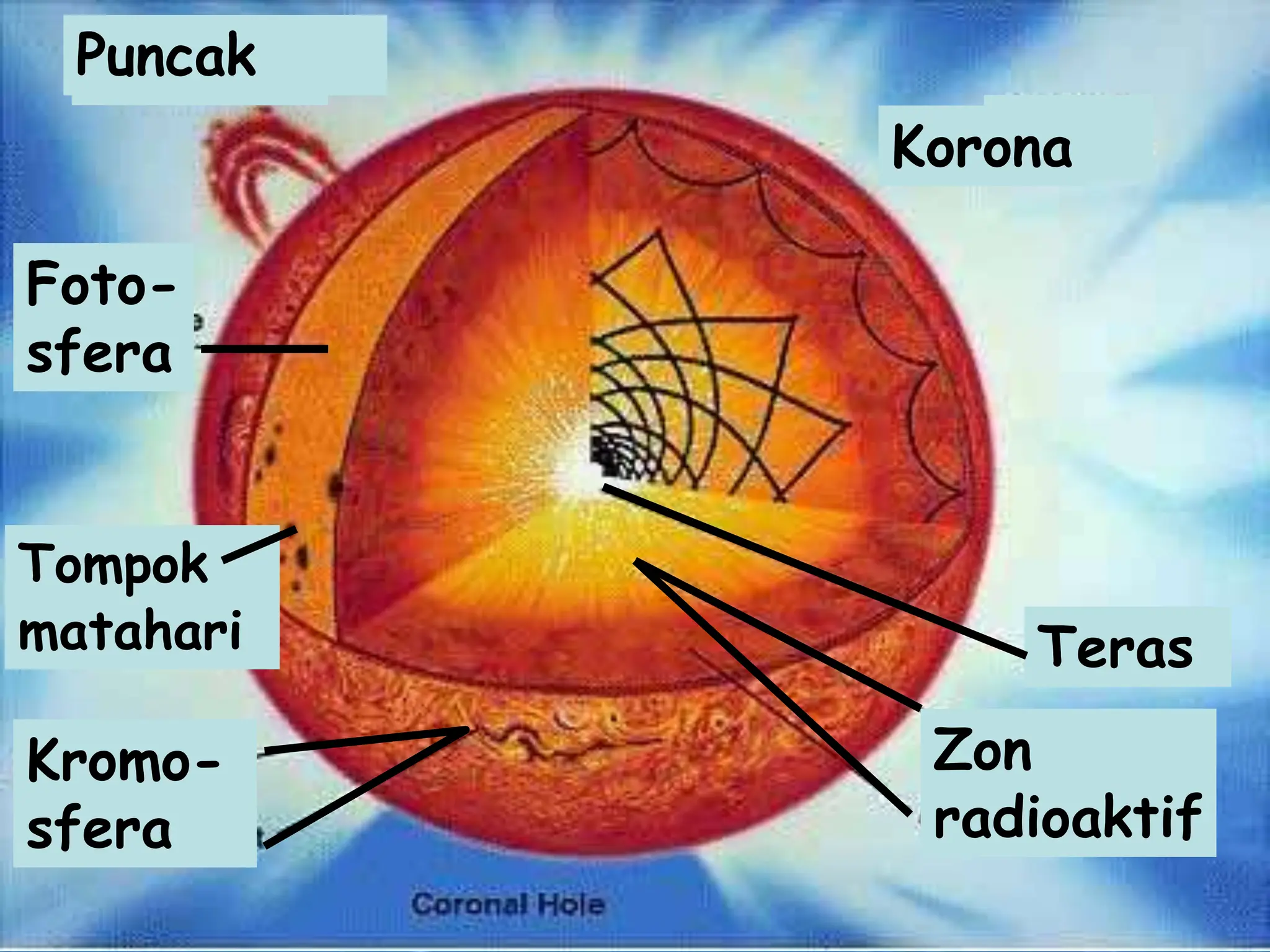 BAB 9 CUACA ANGKASA LEPAS TINGKATAN 3 2024 | PPTX
