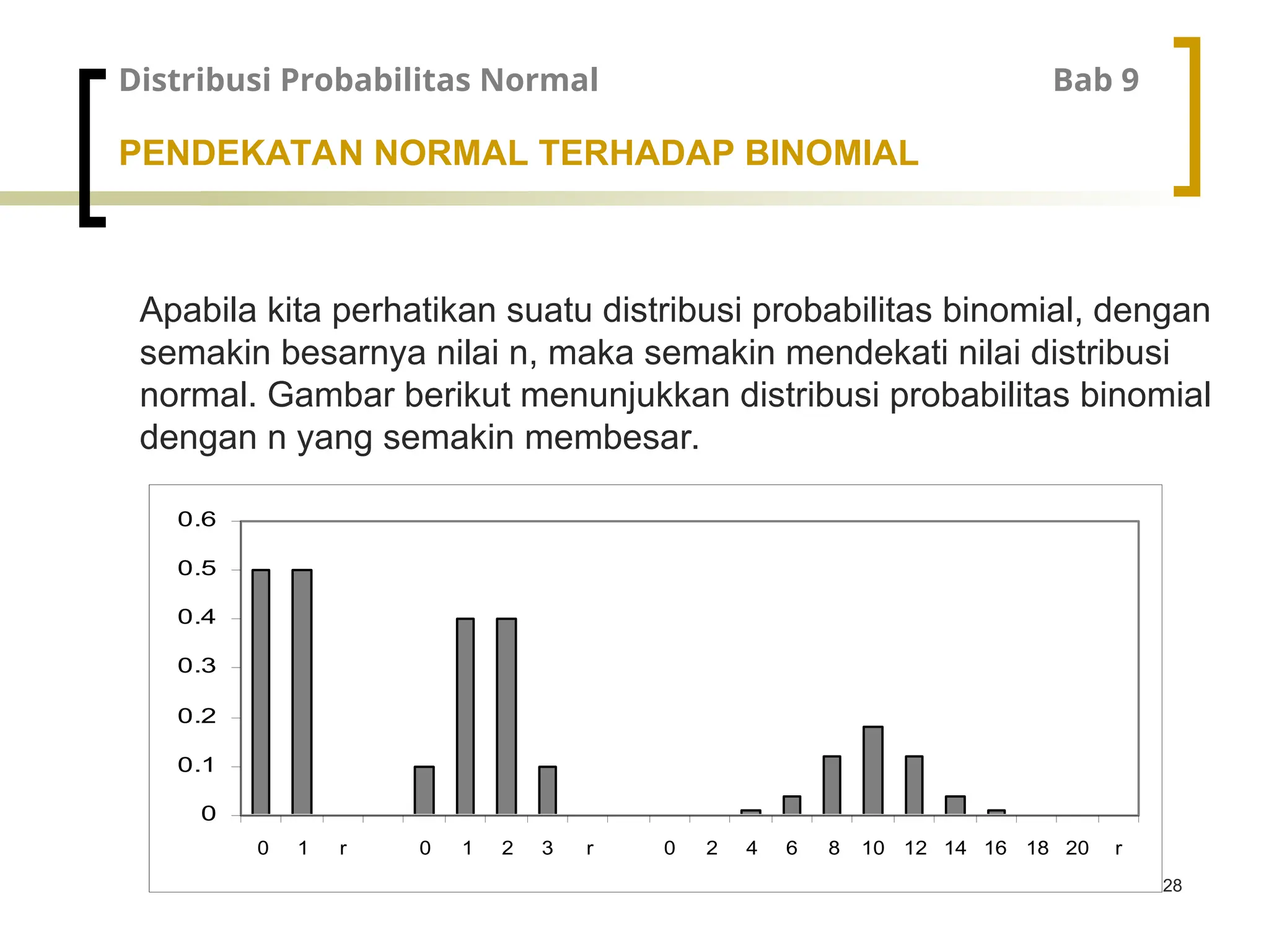 Materi kuliah bab 9 distribusi probabilitas normal. Ppt | PPT
