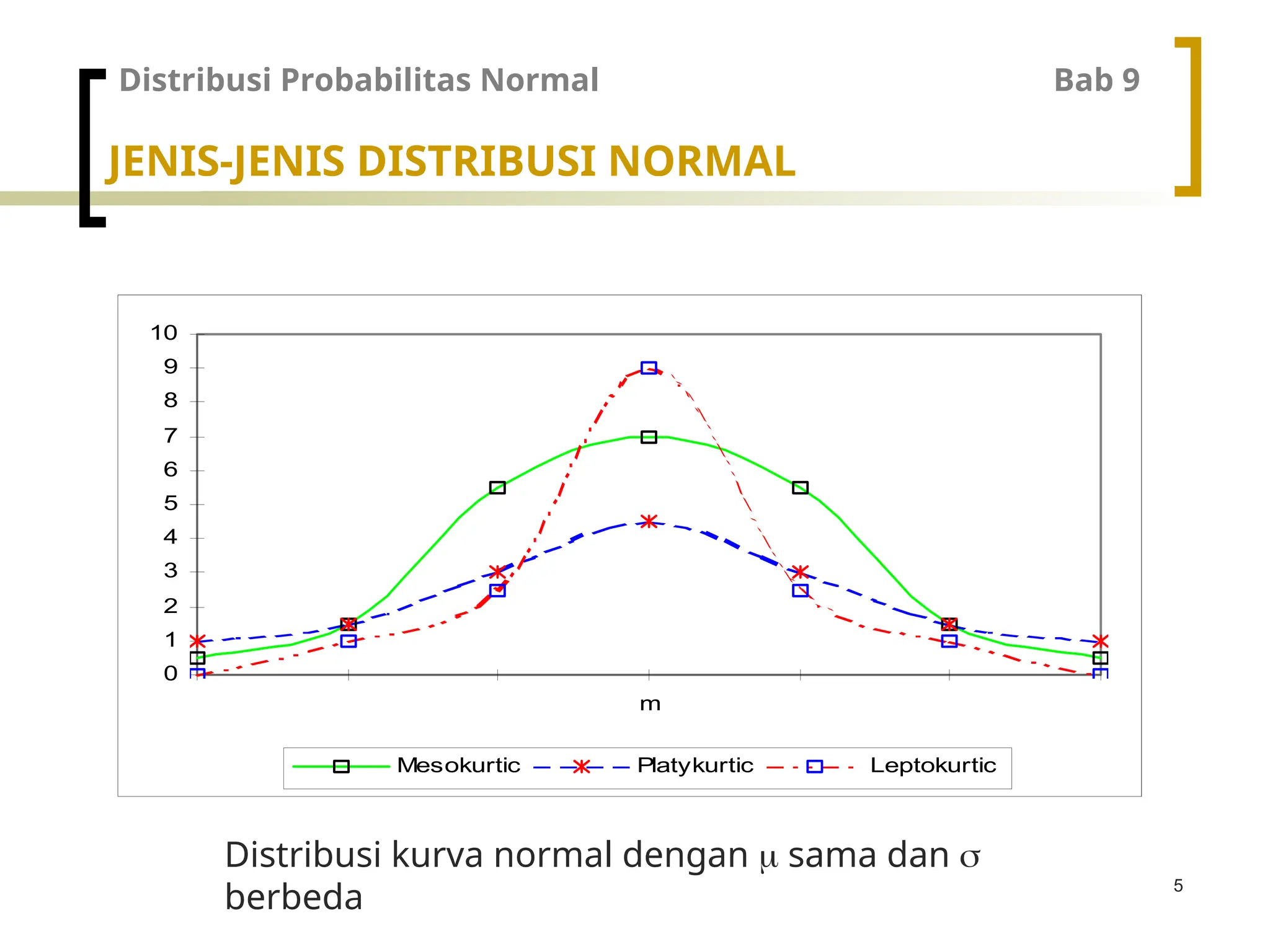 Materi kuliah bab 9 distribusi probabilitas normal. Ppt | PPT