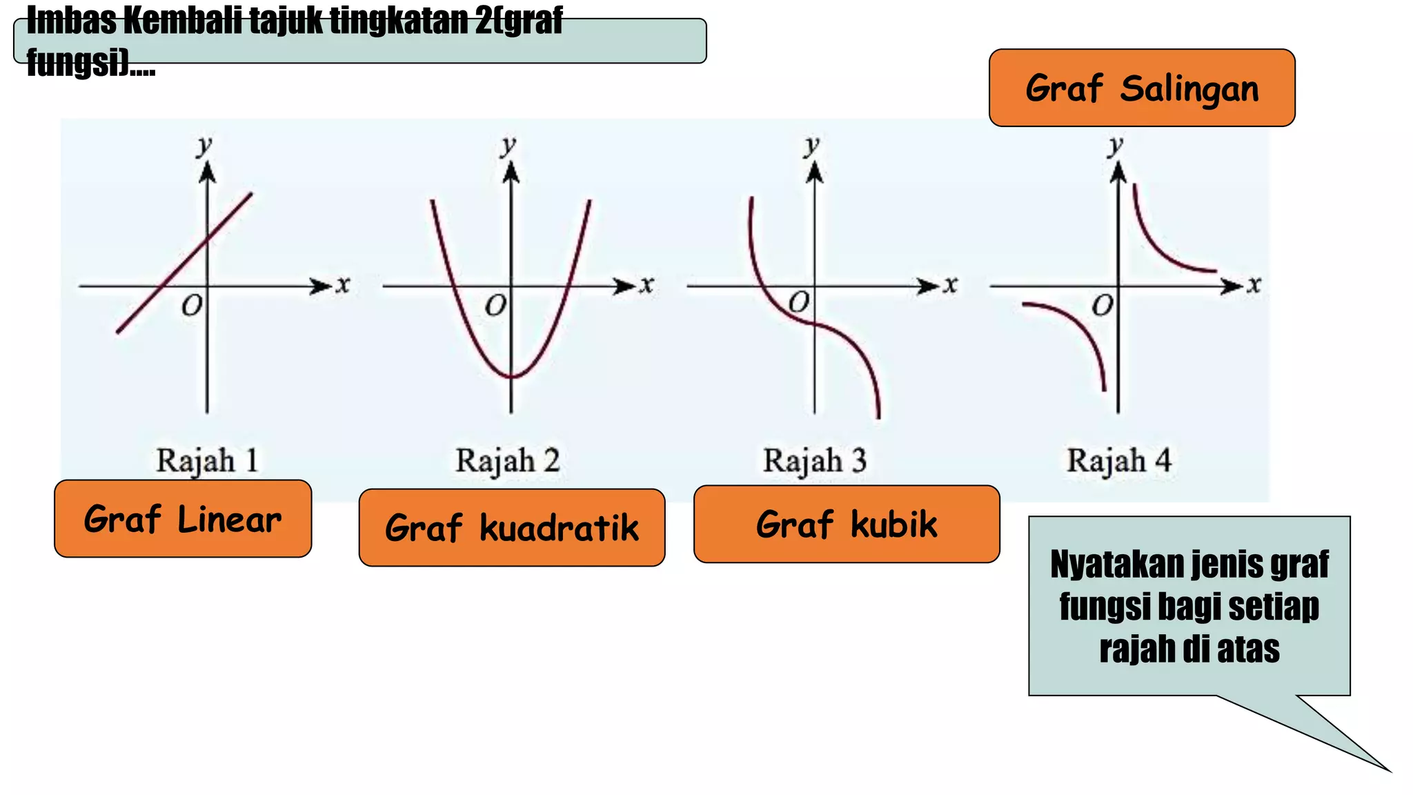Bab 9 garis lurus (9.1.1) | PPTX