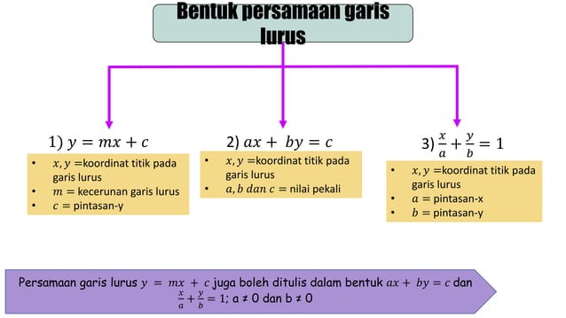 Bab 9 garis lurus (9.1.2) | PPTX