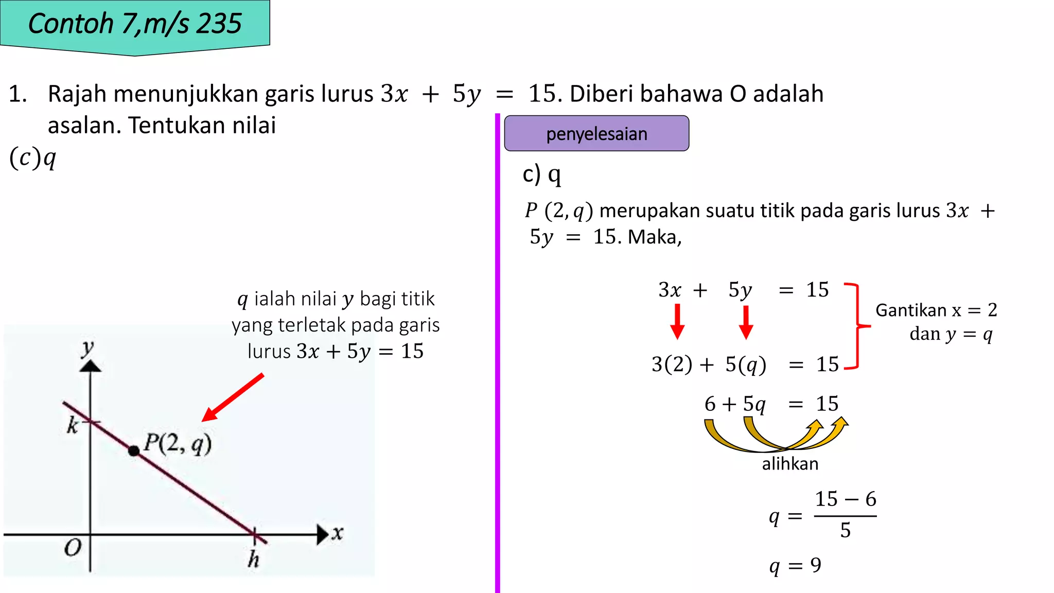 Bab 9 garis lurus (9.1.3) | PPTX