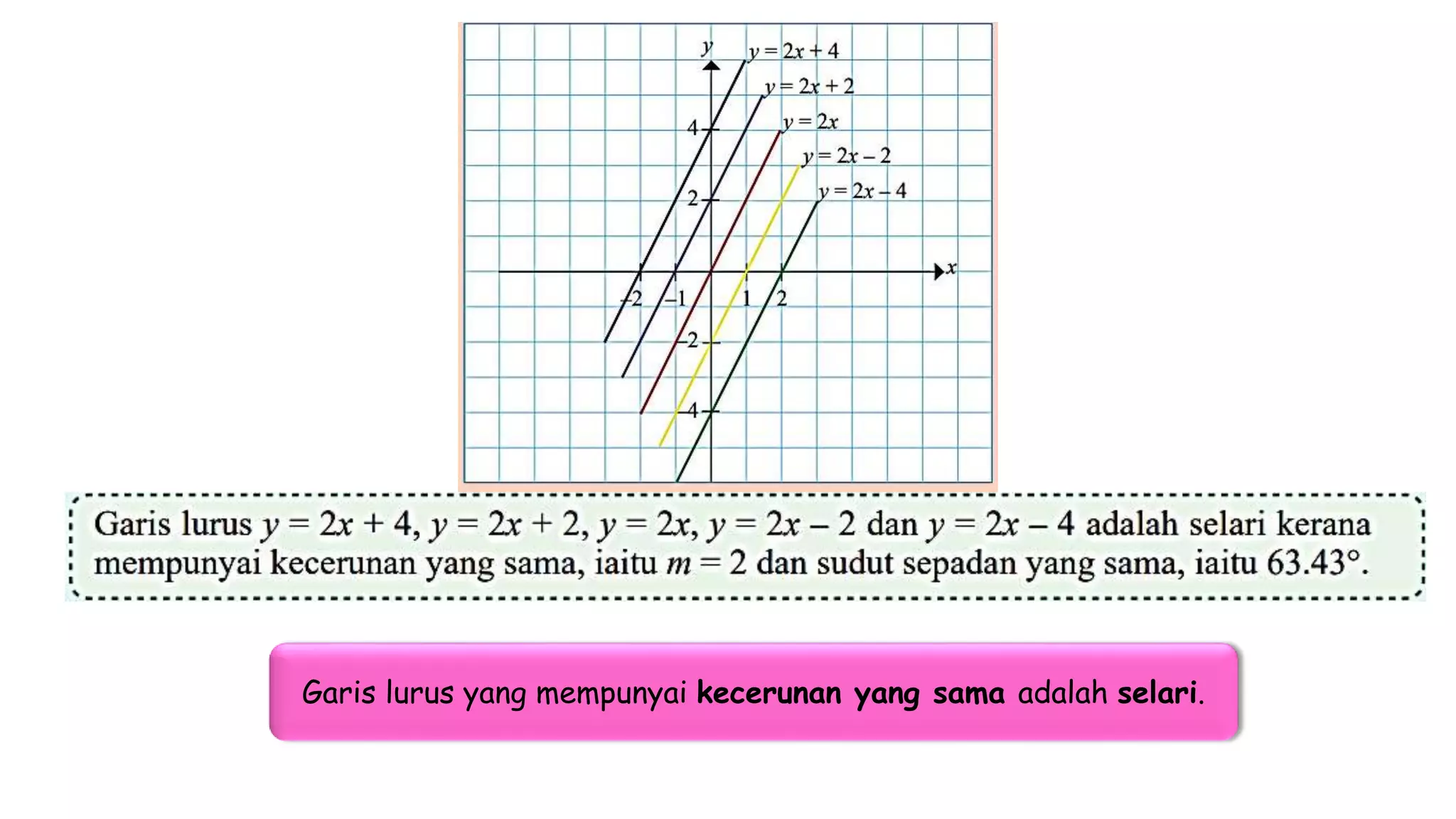 Bab 9 garis lurus (9.1.4) | PPTX