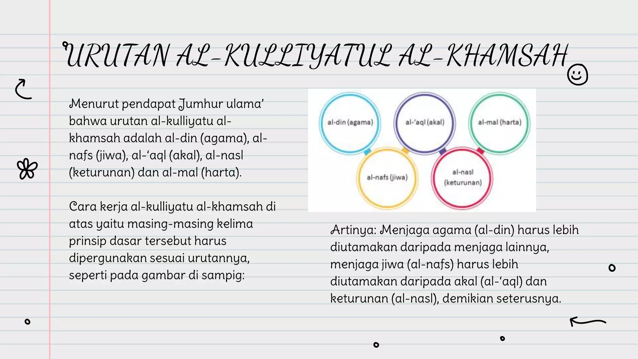 ringkasan materi bab 9 PAI kelas 10 semester 2 | PPTX