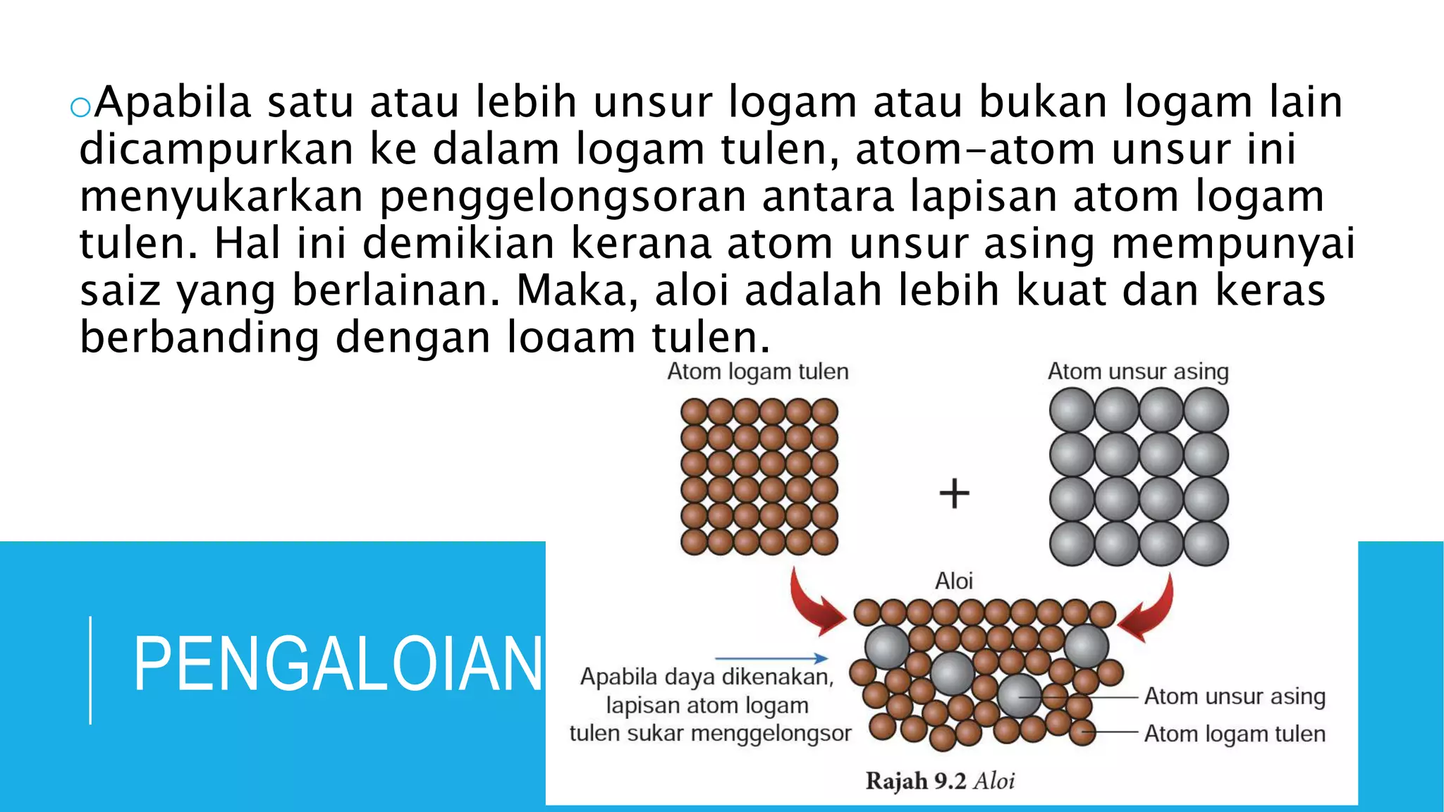 BAB 9 KIMIA INDUSTRI zila khalid =).pptx