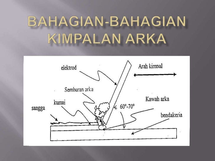 Bab 9 kimpalan arka