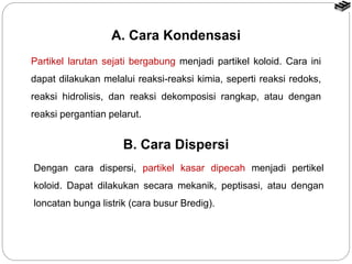 Bab 9 koloid kelas xi | PPT