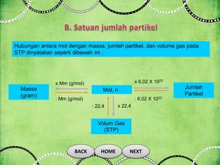 BAB 9 konsep mol dan perhitungan kimia.pptx