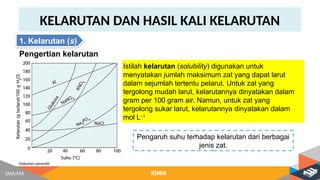 KSP untuk pembelajaran kimia kelas 11 pada fase F | PPTX