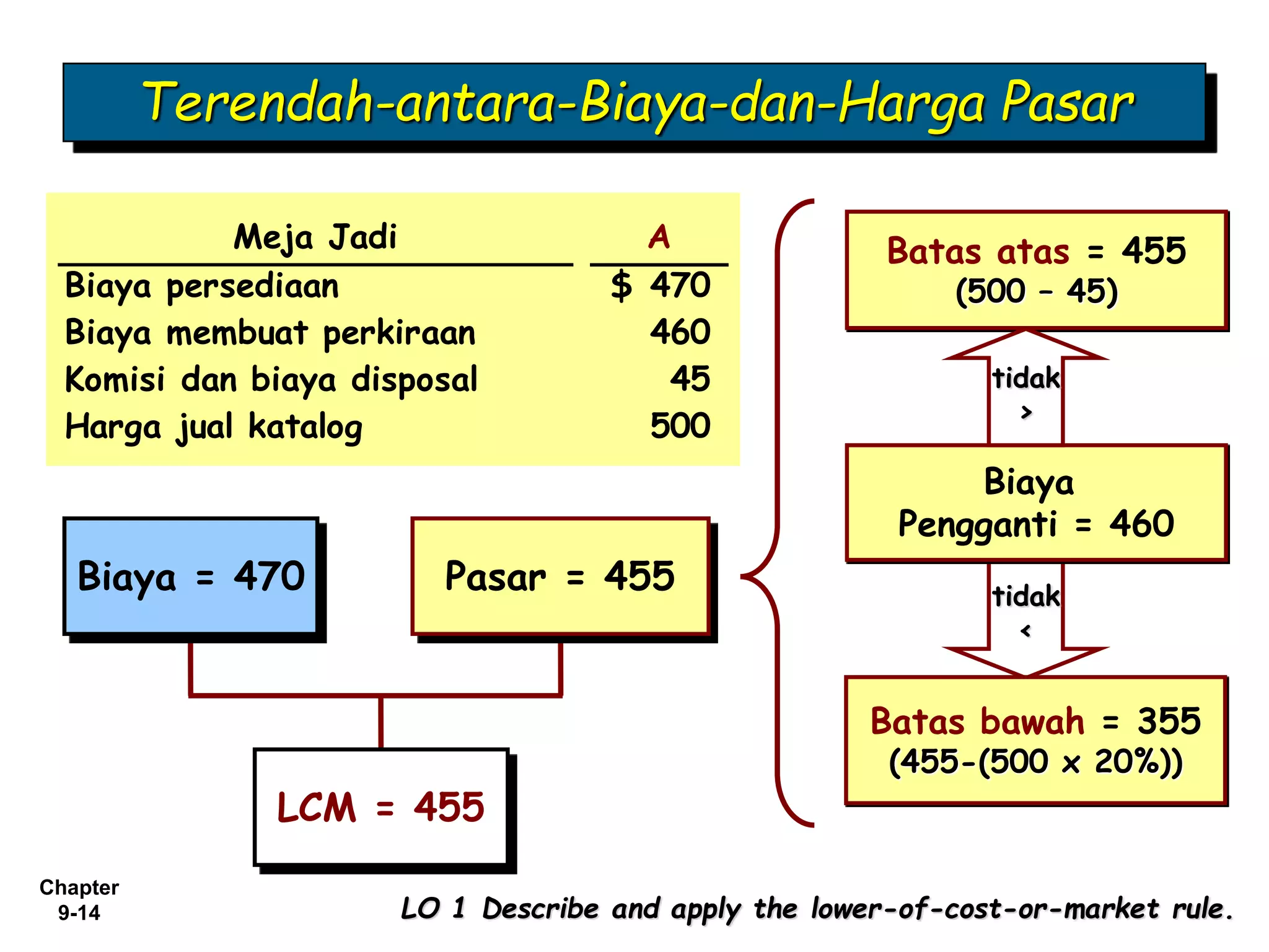 BAB_9_Masalah_tambahan_Persediaan.ppt