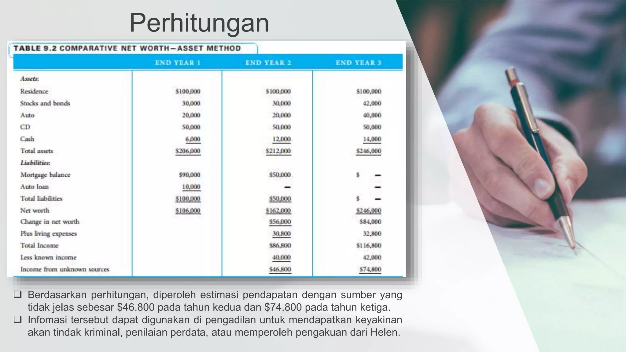 Metode Investigasi Konversi - Akuntansi Forensik | PPTX