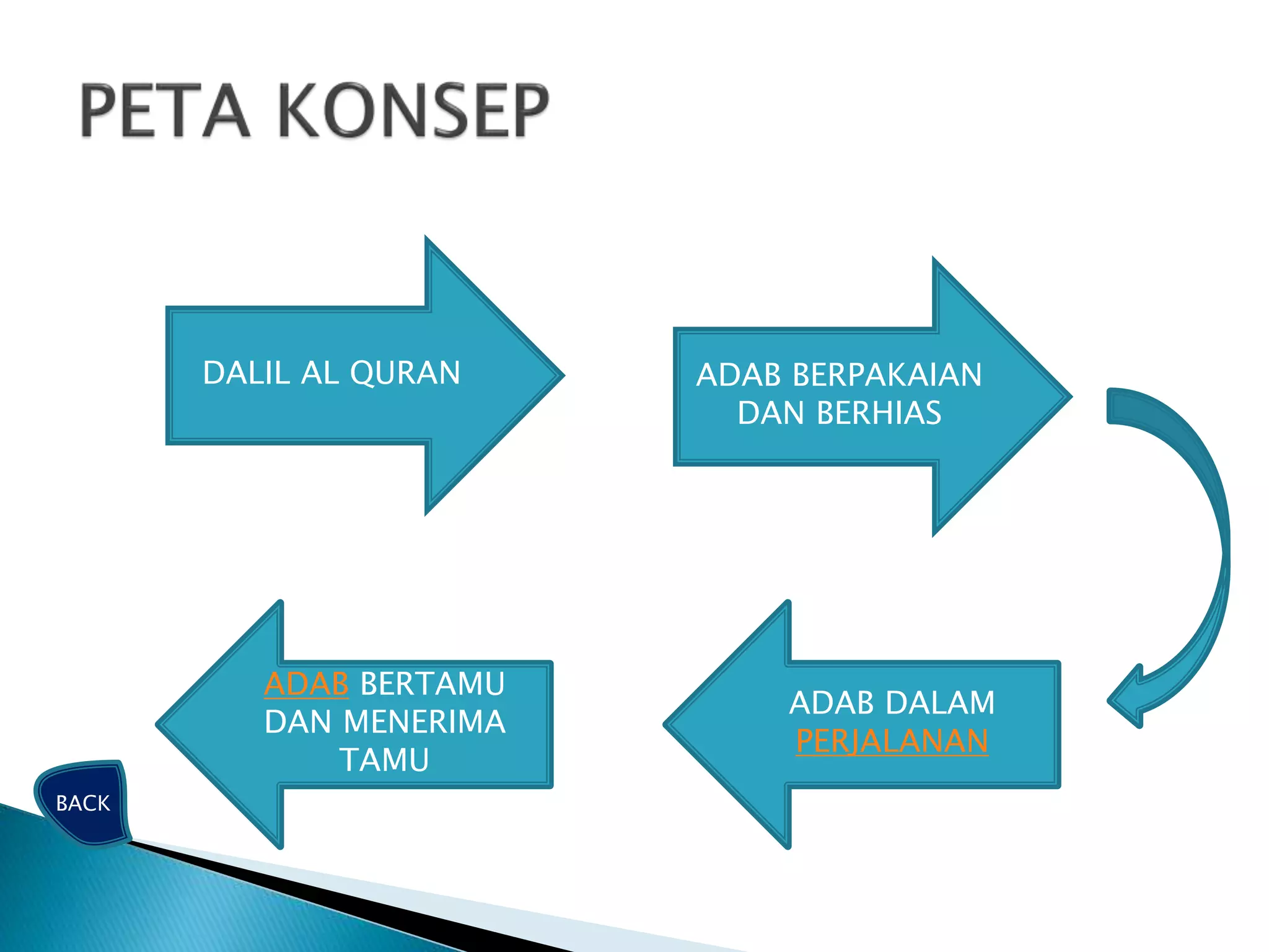 PPT Bab 9 | PPT