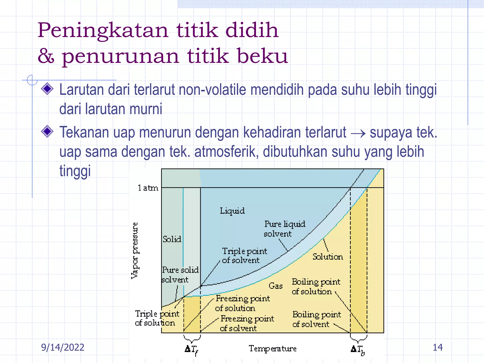 bab9sifat-sifatlarutan.ppt