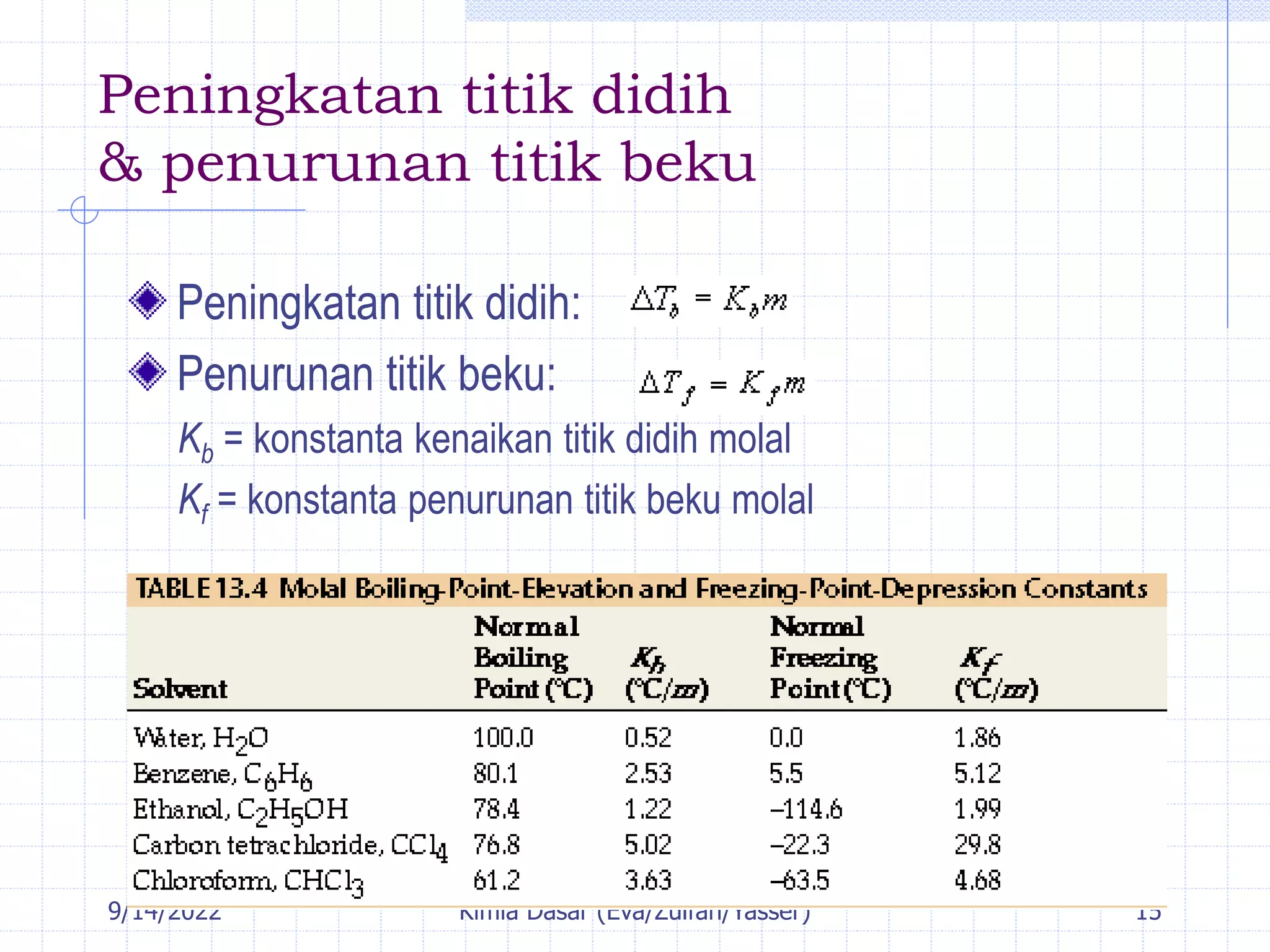 bab9sifat-sifatlarutan.ppt