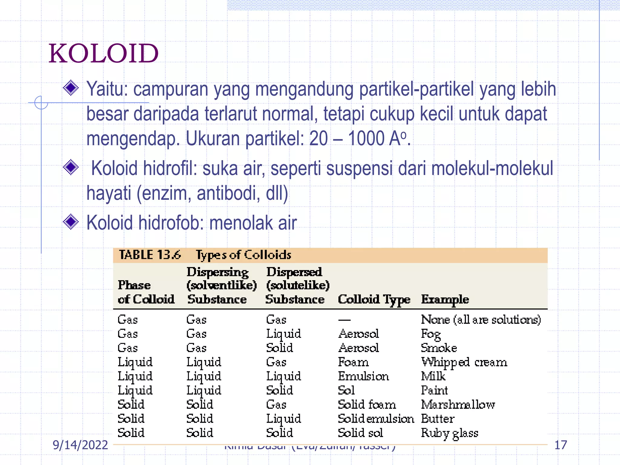 bab9sifat-sifatlarutan.ppt