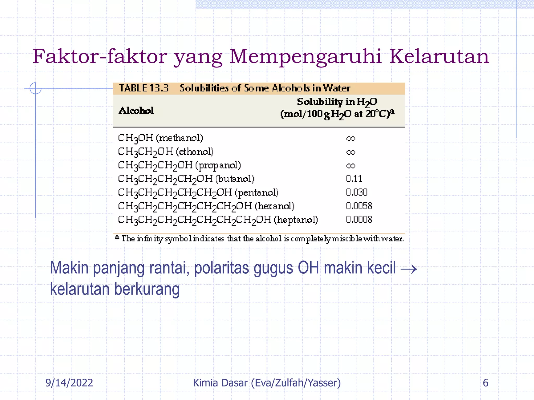 bab9sifat-sifatlarutan.ppt