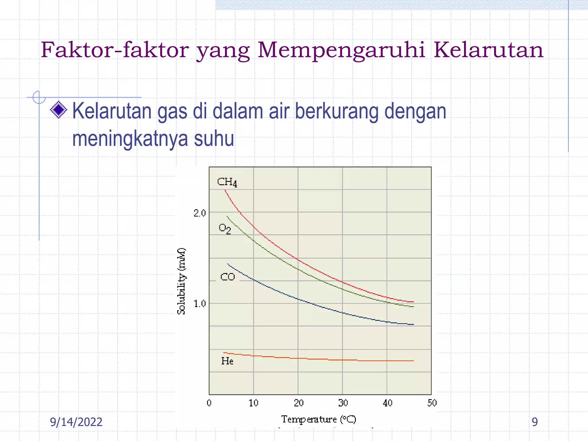 bab9sifat-sifatlarutan.ppt