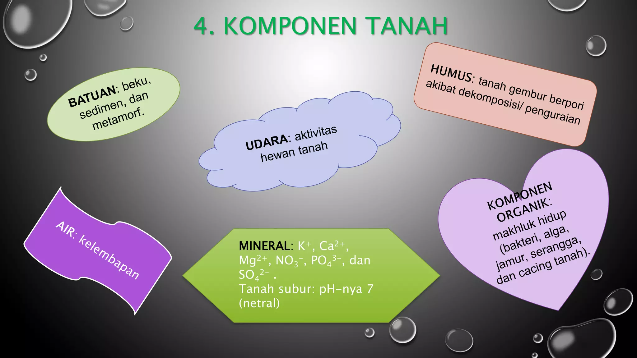 Bab 9 Tanah dan Keberlangsungan Kehidupan PPT 2003-2007.pptx