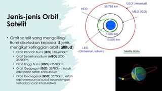 Bab 9 Teknologi Angkasa Lepas Sains T5.pptx