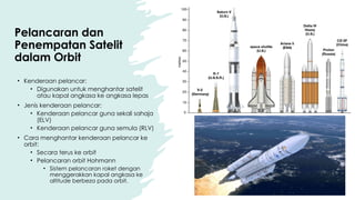 Bab 9 Teknologi Angkasa Lepas Sains T5.pptx