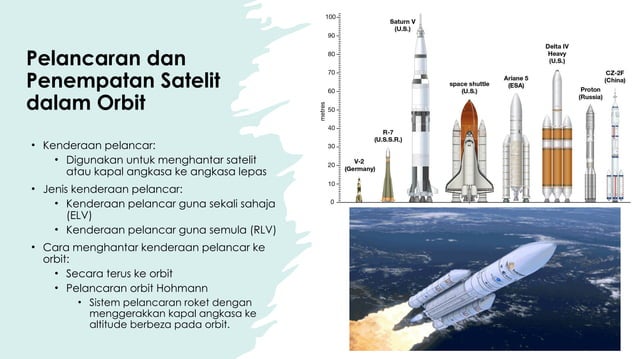 Bab 9 Teknologi Angkasa Lepas Sains T5.pptx