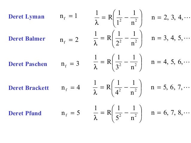teori atom dan cahaya