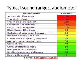 baba audio and video systems in electrical .pptx
