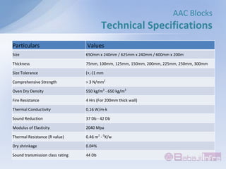 Contruction Material Supplier Cement, AAC Blocks, Aggregates, Premix ...