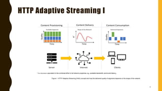 End-to-end Quality of Experience Evaluation for HTTP Adaptive Streaming ...