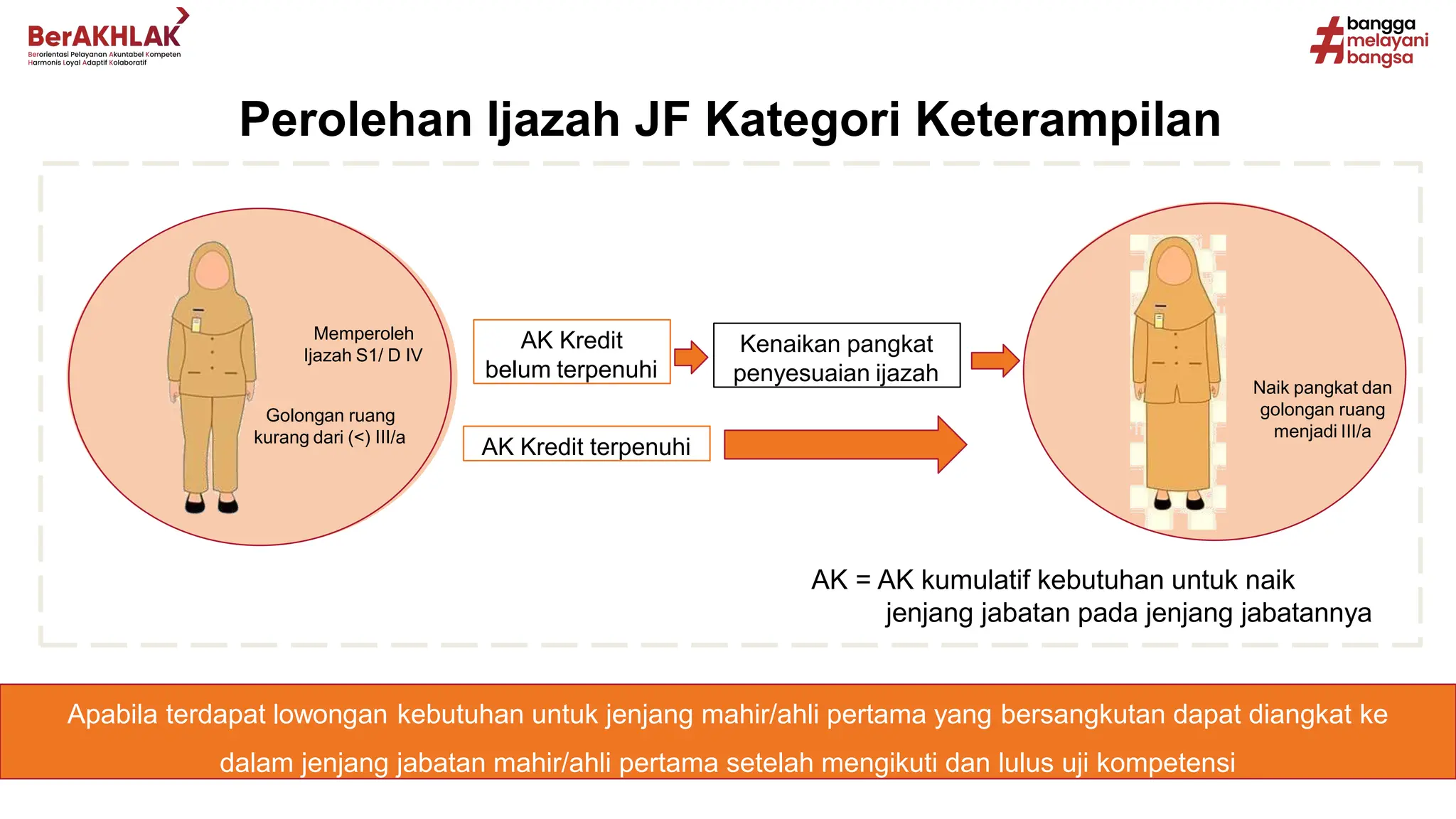 BABAK BARU JABATAN FUNGSIONAL ERA MENPAN RB NOMOR I 2023 | PPTX