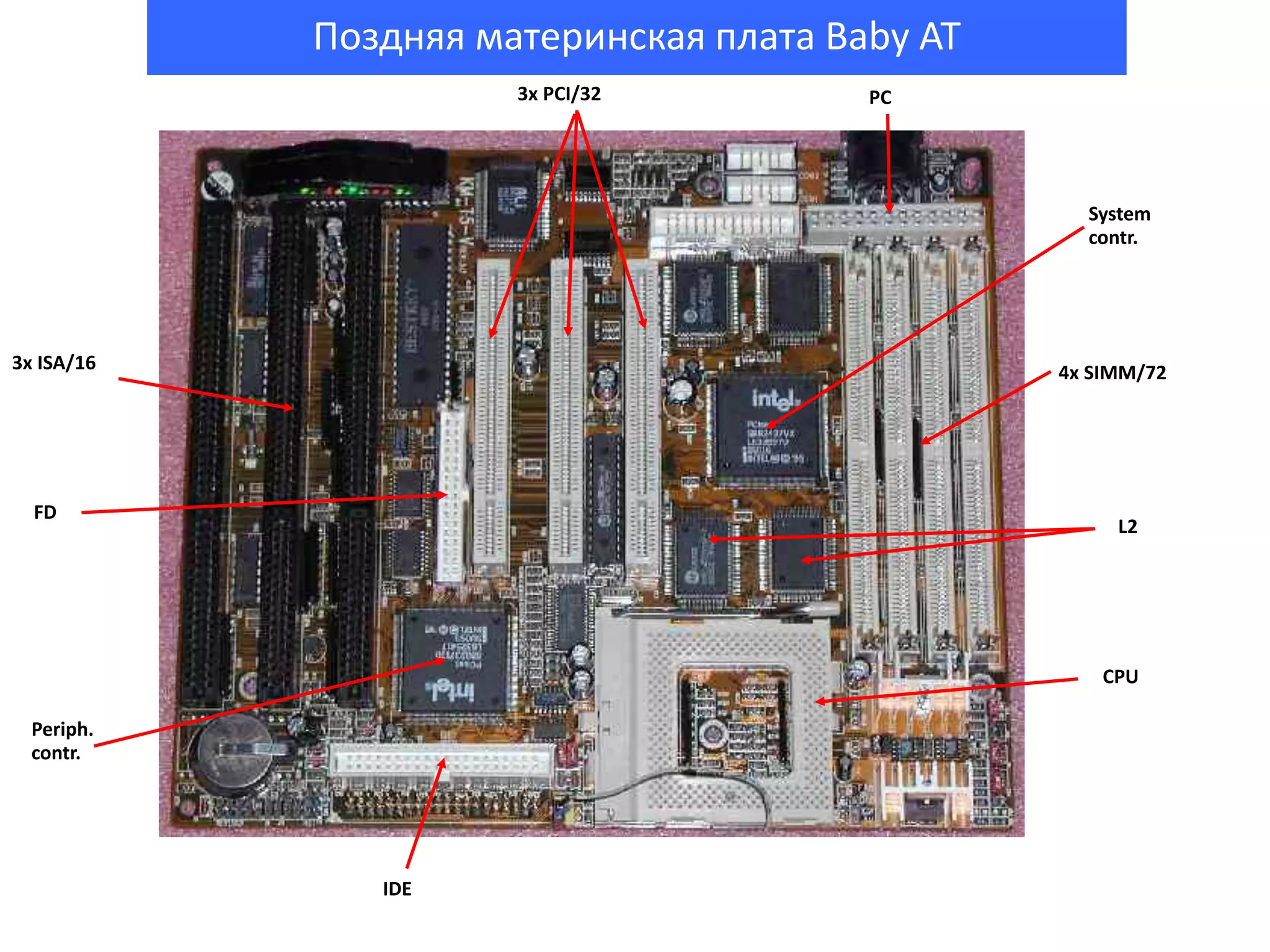 Системная плата: архитектура и основные разъемы.(Motherboard: architecture and main connectors ...