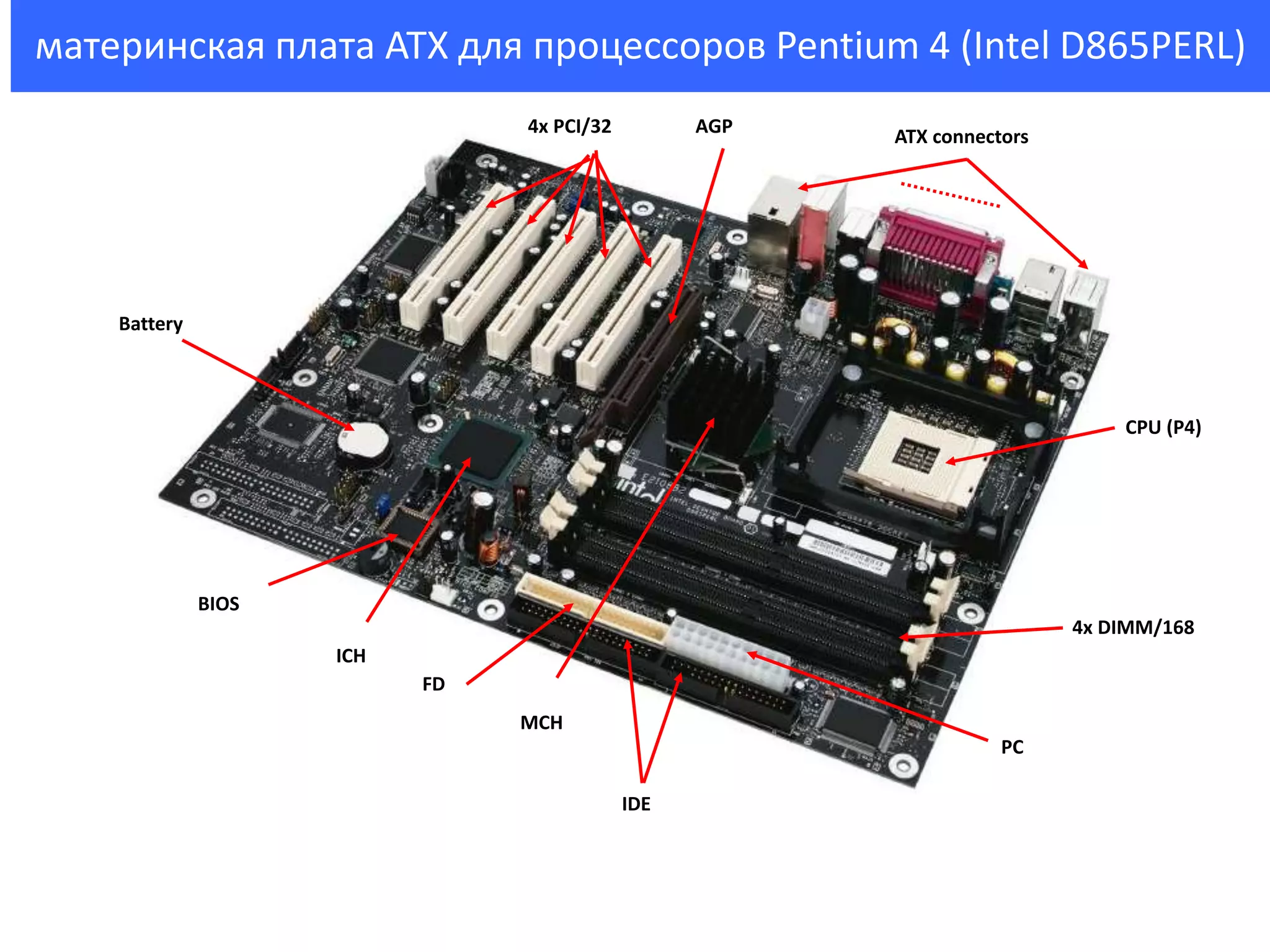 Системная плата: архитектура и основные разъемы.(Motherboard: architecture and main connectors ...