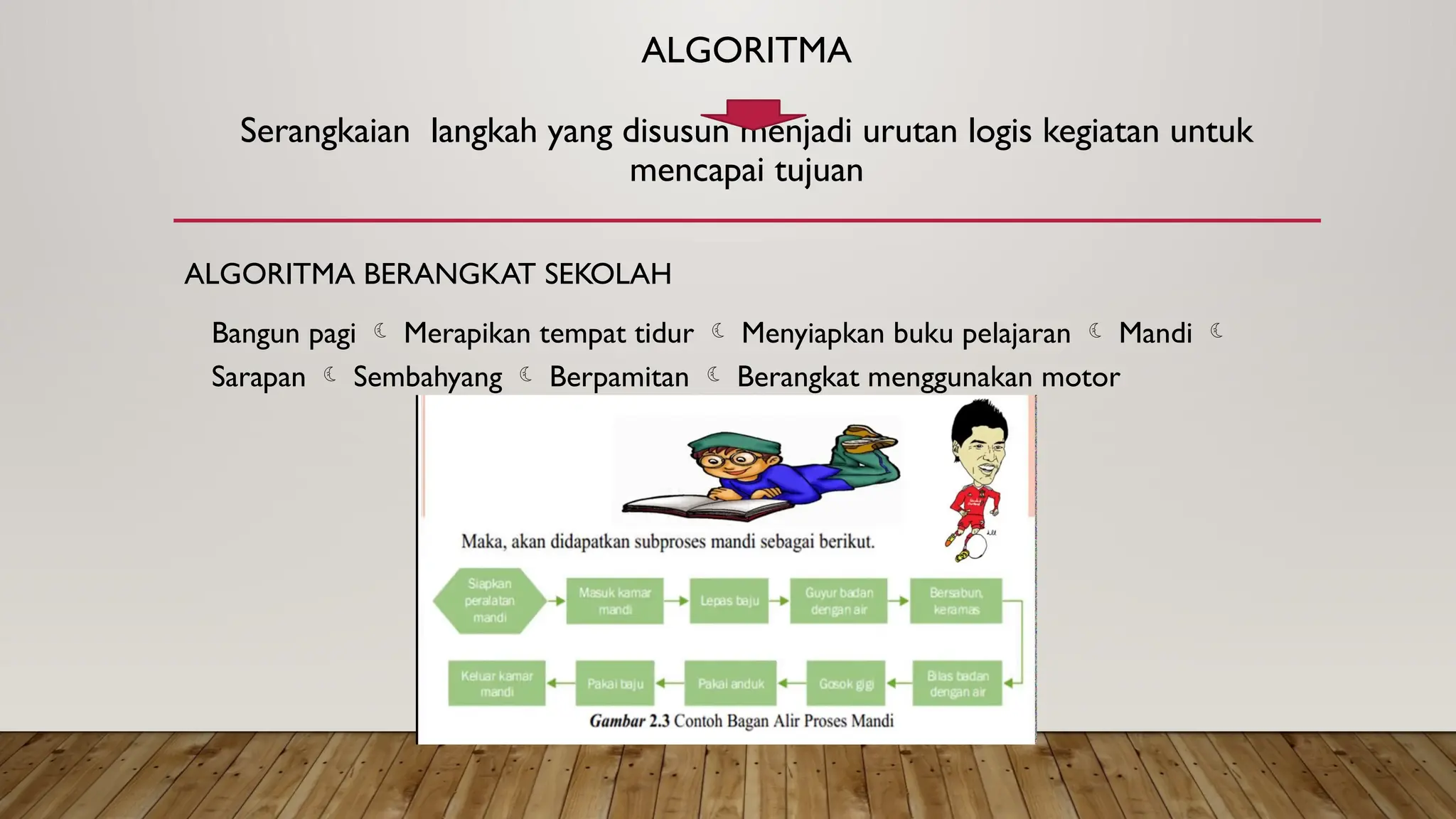 BAB algoritma logika dan peta minda (3).pptx