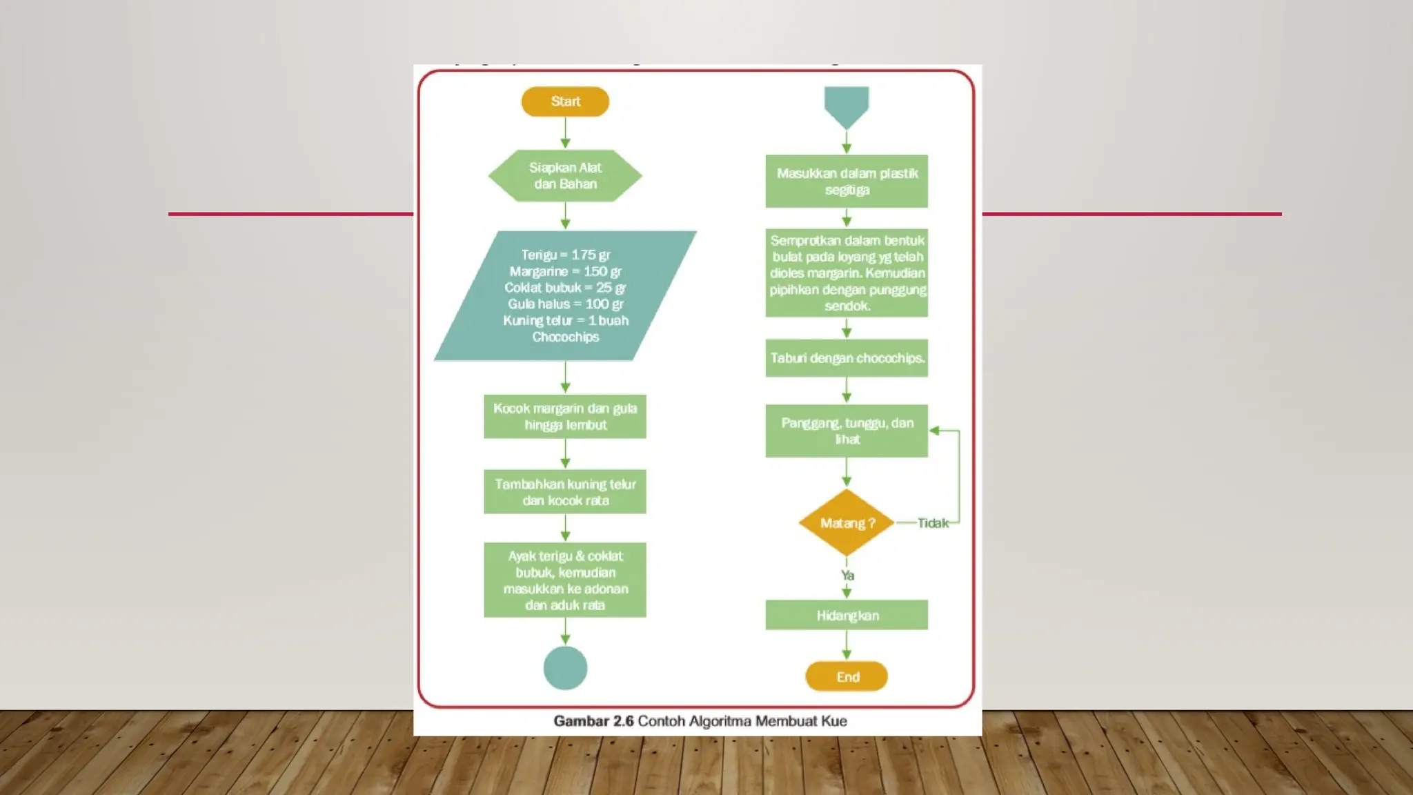 BAB algoritma logika dan peta minda (3).pptx