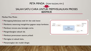 BAB algoritma logika dan peta minda (3).pptx