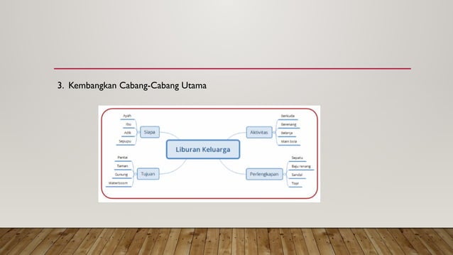 BAB algoritma logika dan peta minda (3).pptx