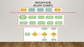 BAB algoritma logika dan peta minda (3).pptx