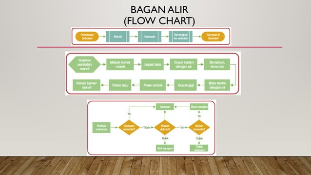 BAB algoritma logika dan peta minda (3).pptx