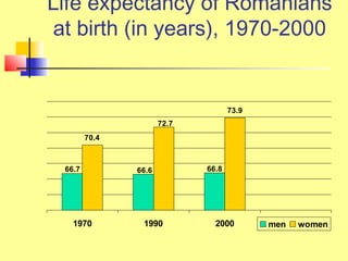 Barriers to Reproductive Health in Post-Communist Romania | PPT