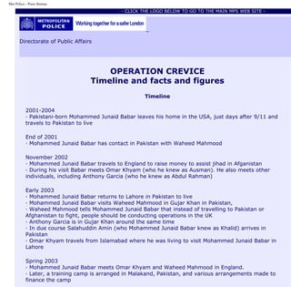 Mohammed Junaid Babar document collection | PDF