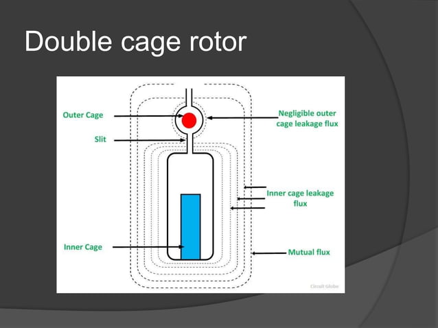 deep bar and cage rotor | PPTX
