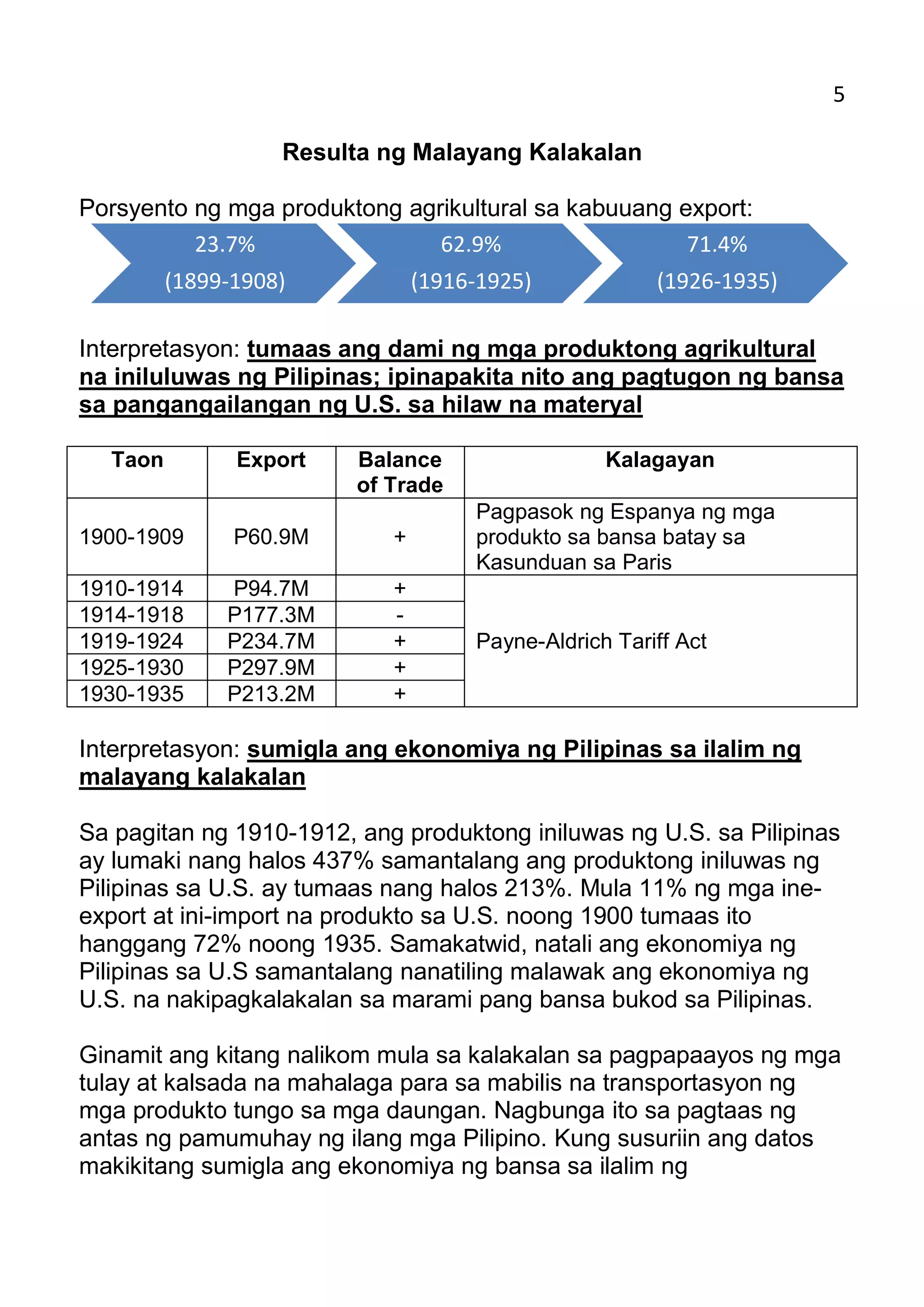 Malayang Kalakalan ng US-Pilipinas | DOCX